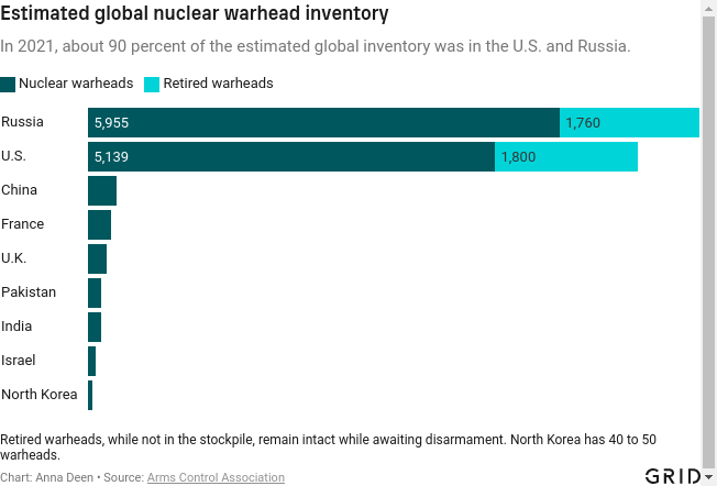 Danger zone: Putin’s nuclear threat and what it means