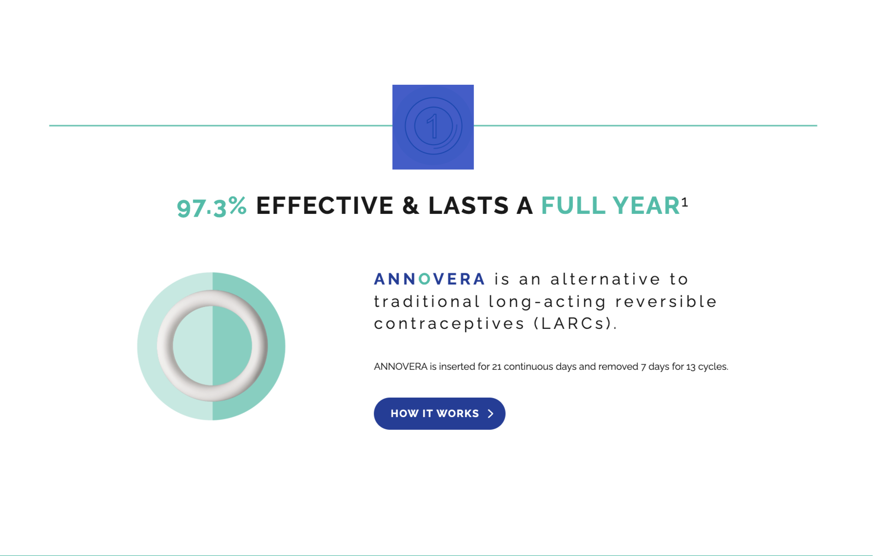 Annovera HCP Site | Copy